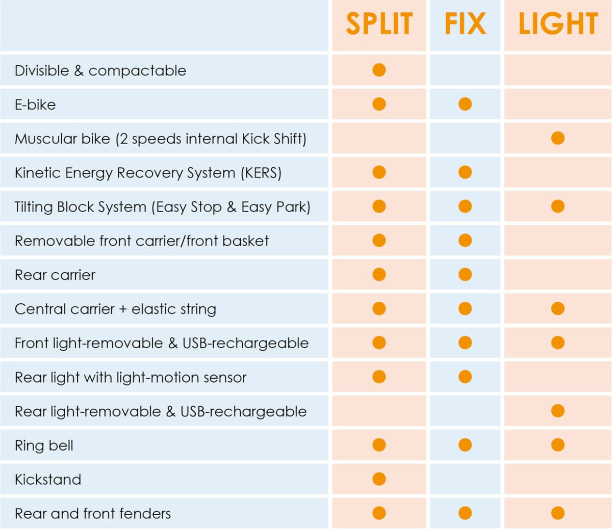 Tilting trike for adults that tilts on curves and does not tip over